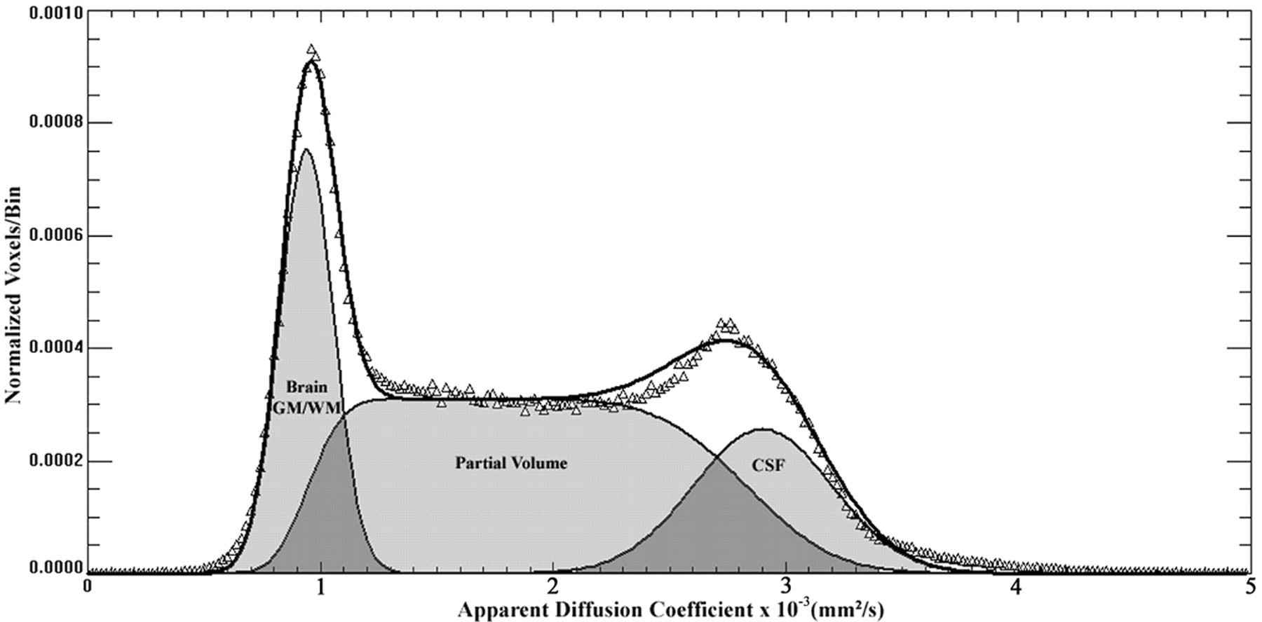Fig 2 Assessing Disease Severity In Late Infantile Neuronal Ceroid